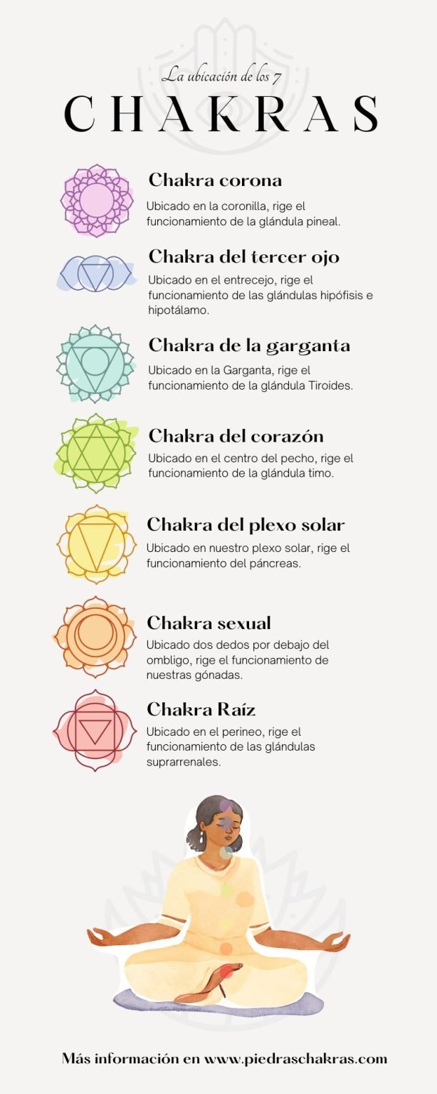 Los 7 Chakras del Cuerpo: Significados | Armonización